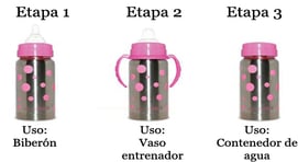 Biberones de acero inoxidable