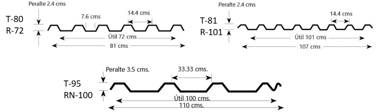 Características de las láminas translúcidas