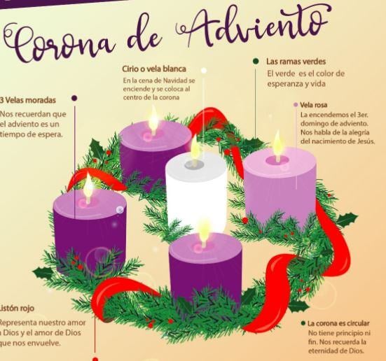 Corona de Adviento, una tradición católica.