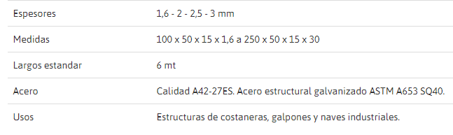 Perfil estructural Z