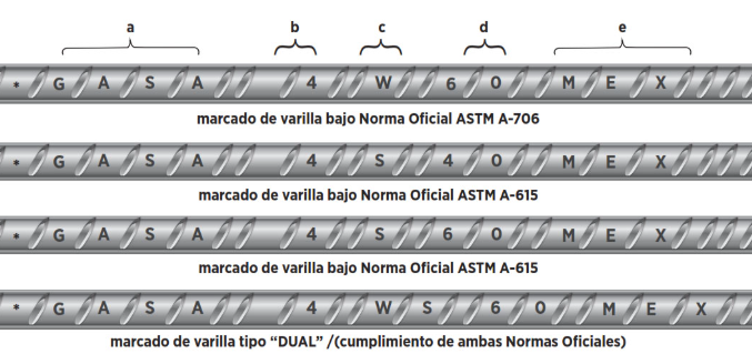 Conoce los diferentes grados definidos en el acero.