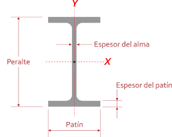 Vigas IPR: Cosas que debes saber antes de hacer una compra