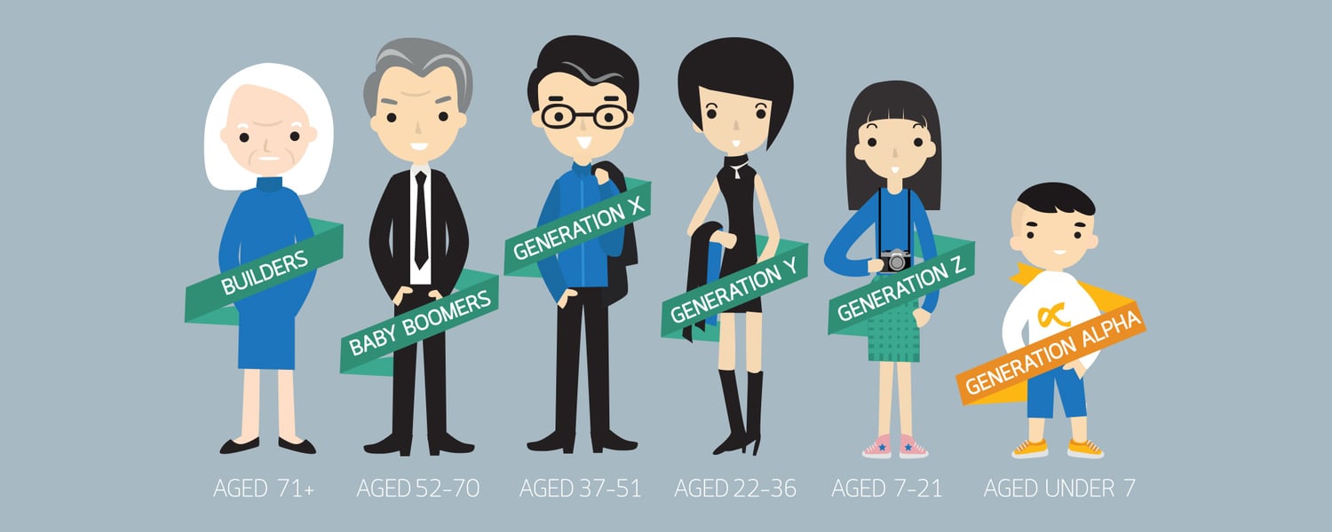 El tiempo y las generaciones.