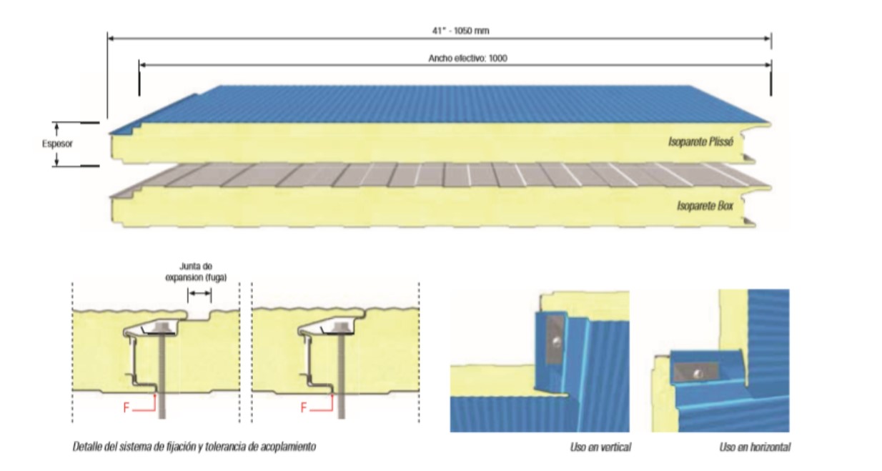¿Qué es el Isoparete Plissé?