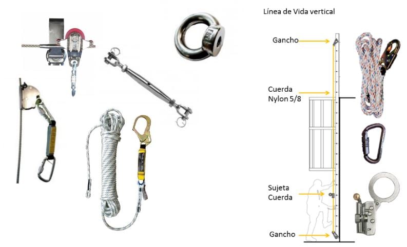 Línea de vida: su importancia en la construcción.