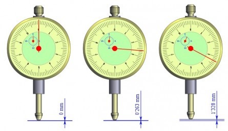 ¿Qué es un reloj comparador?
