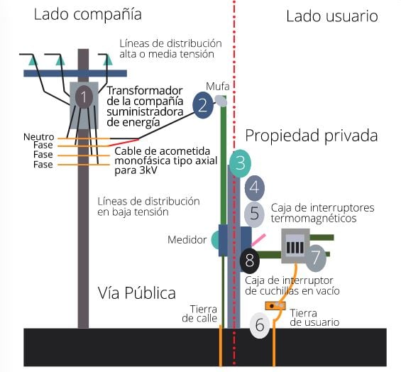 ¿Qué es una mufa?