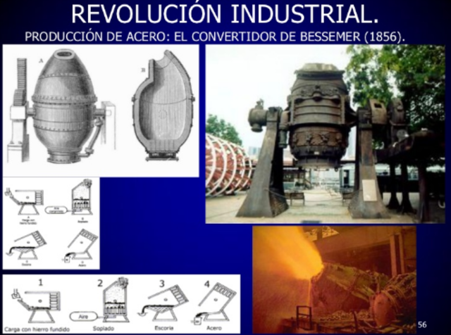 El proceso Bessemer para la producción del acero.