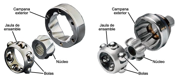 ¿Qué es el Tripoide de tu vehículo?