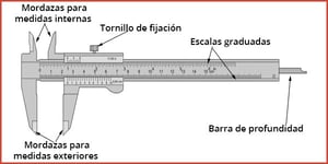 ¿Qué es Vernier y para qué sirve?