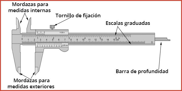 ¿Qué es Vernier y para qué sirve?