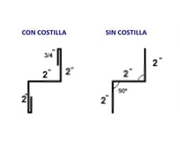 ¿Qué es el louver?