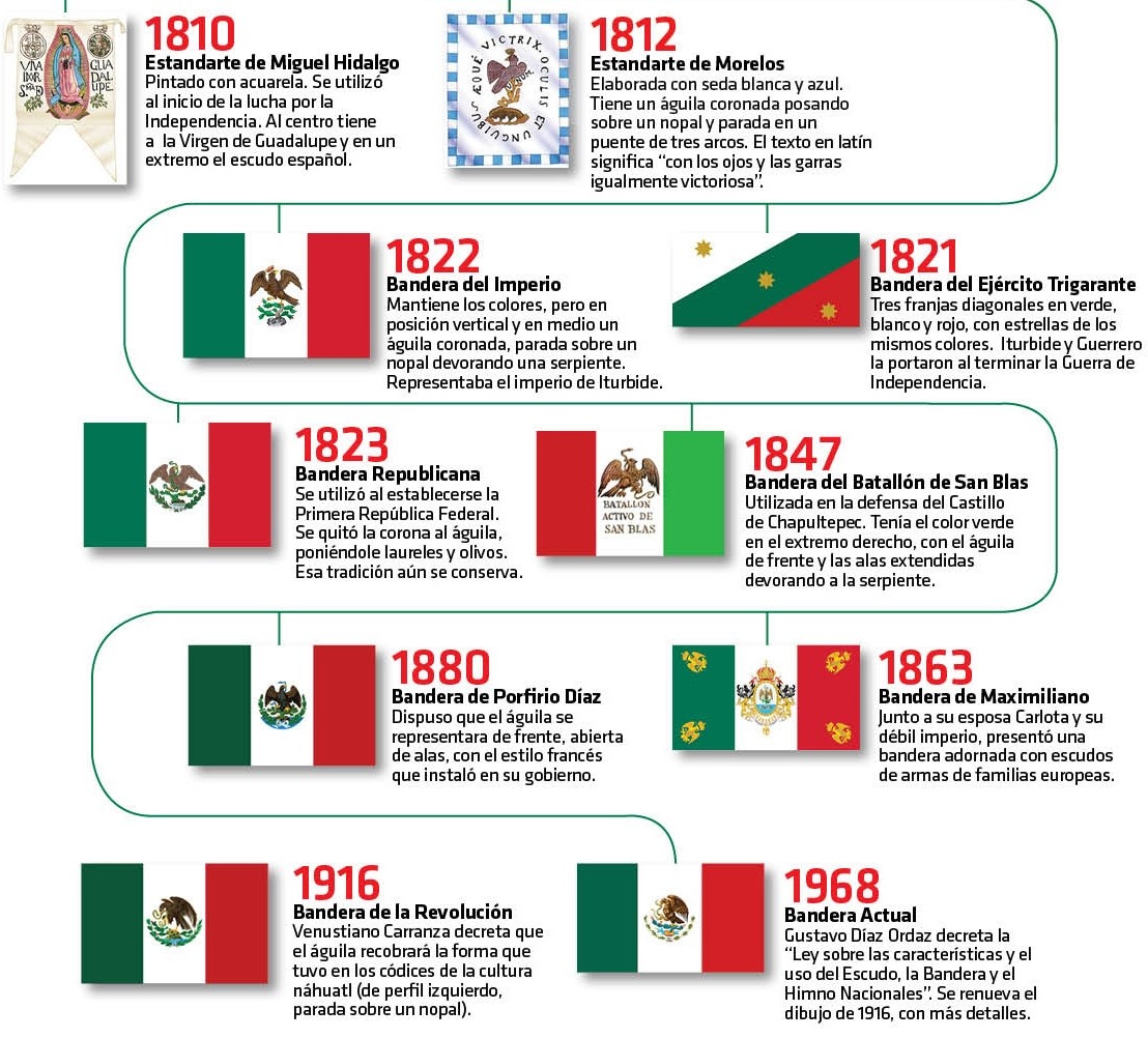 Día de la Bandera: Significado de la Bandera Nacional