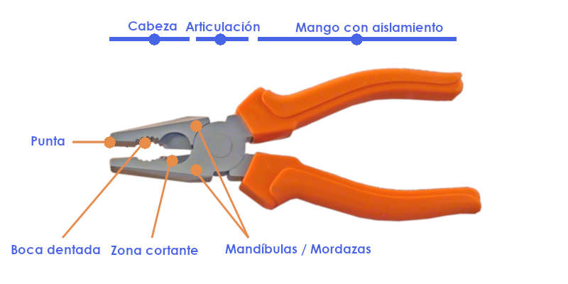 ¿Qué es un alicate?