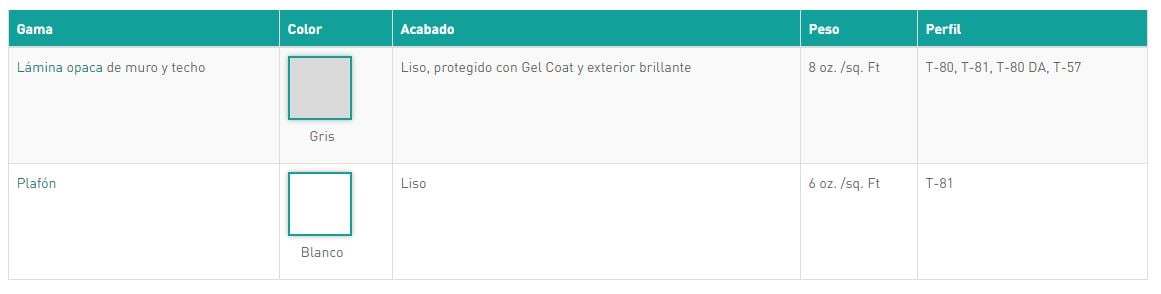 Lamina opaca opalit agrícola