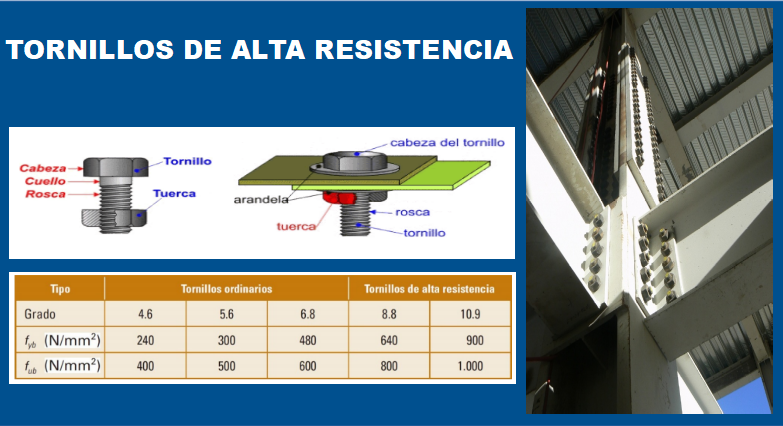 Uniones en estructuras metálicas