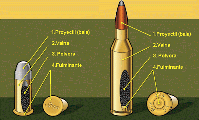 ¿Municiones o balas?