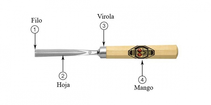 Gubias para carpintería.