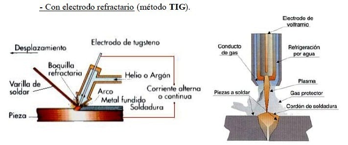 Tipos de electrodos.