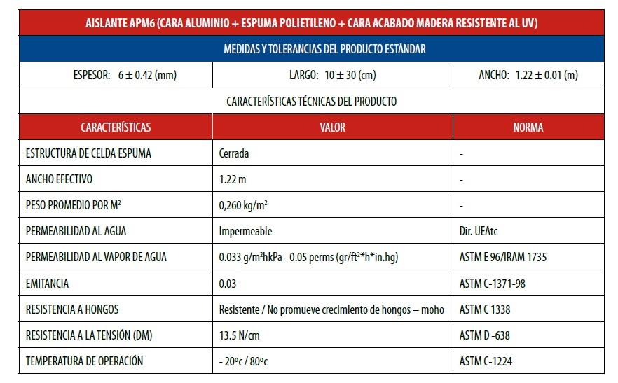 Prodex Rustic: Aislamiento térmico para tu hogar