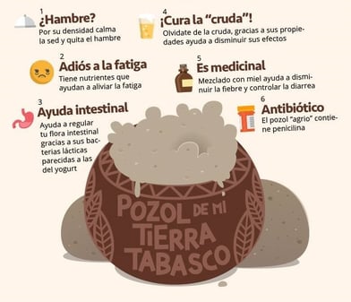 Preparación del Pozol y sus beneficios de consumirlo.