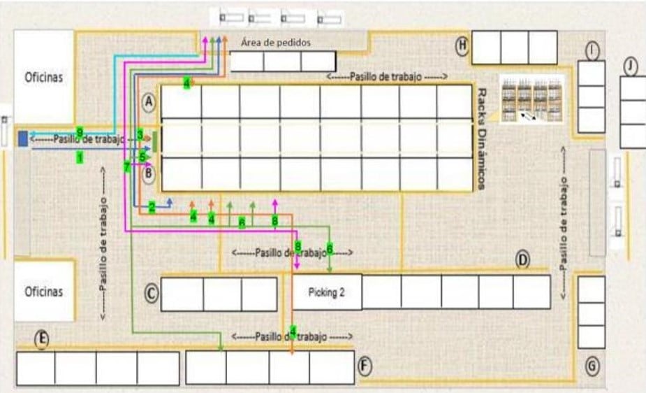 El método ABC, ¿Para qué sirve?
