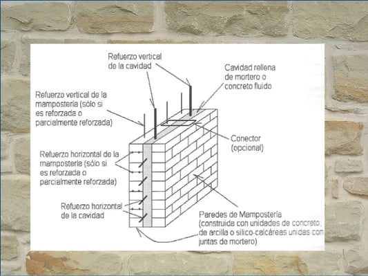 ¿Qué es la mampostería reforzada?