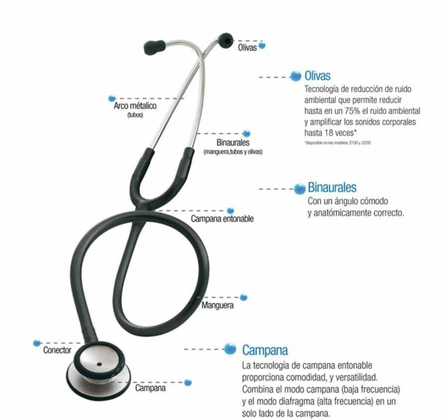 Estetoscopio, instrumento médico.