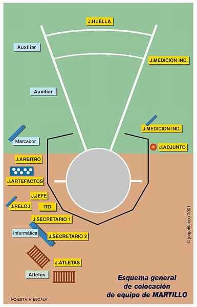 Lanzamiento de disco en el atletismo y cómo elegir el disco adecuado