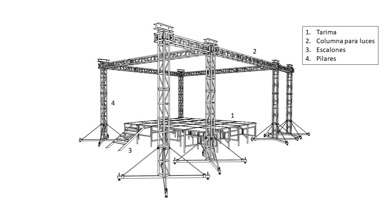 La estructura de un escenario