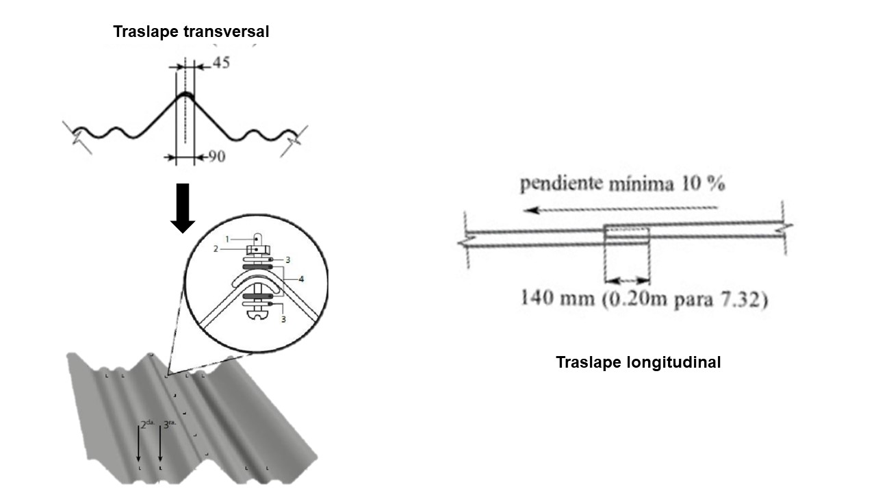 Instalación de la lámina estructural de fibrocemento