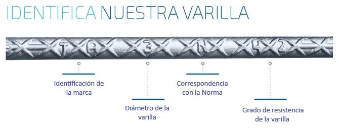 ¿Qué significa la simbología de la "Varilla Corrugada"?